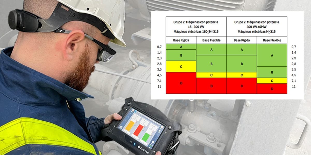 Understanding the ISO 10816-3 Vibration Severity Table